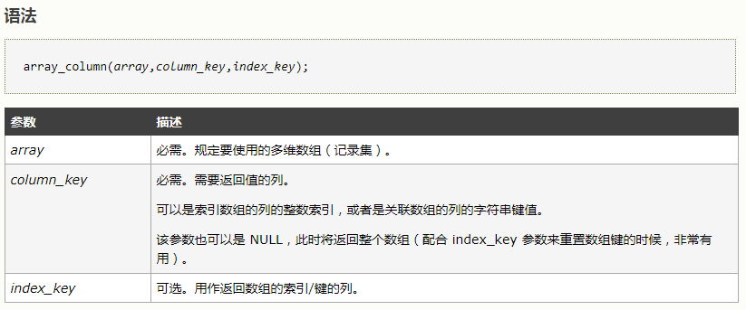 根据某个数组内的某个字段，对数据进行排序